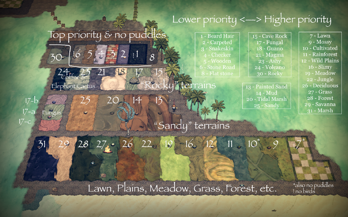 Turfs | Don't Starve Wiki | Fandom