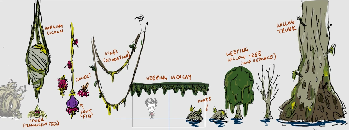 Fig | Don't Starve Wiki | Fandom