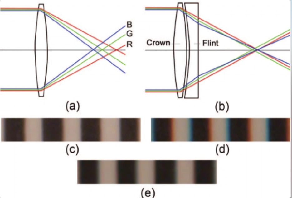 Chromatic Aberration | Newport Wiki | Fandom