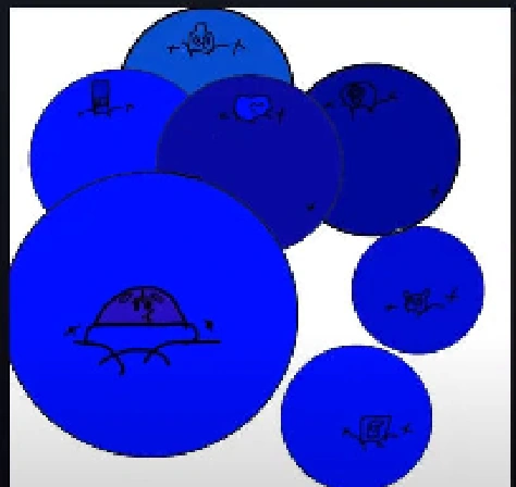 Death PACE Blueberry Inflated | Doodland encyclopedia Wiki | Fandom