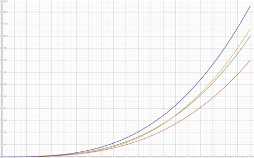 Experience | Doodle World Wiki | Fandom