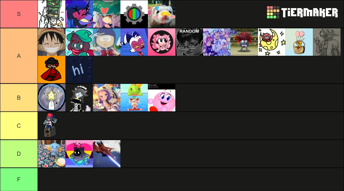 User blog:Pencilstick/Wikian Tier List Trend | Doodle World Wiki | Fandom