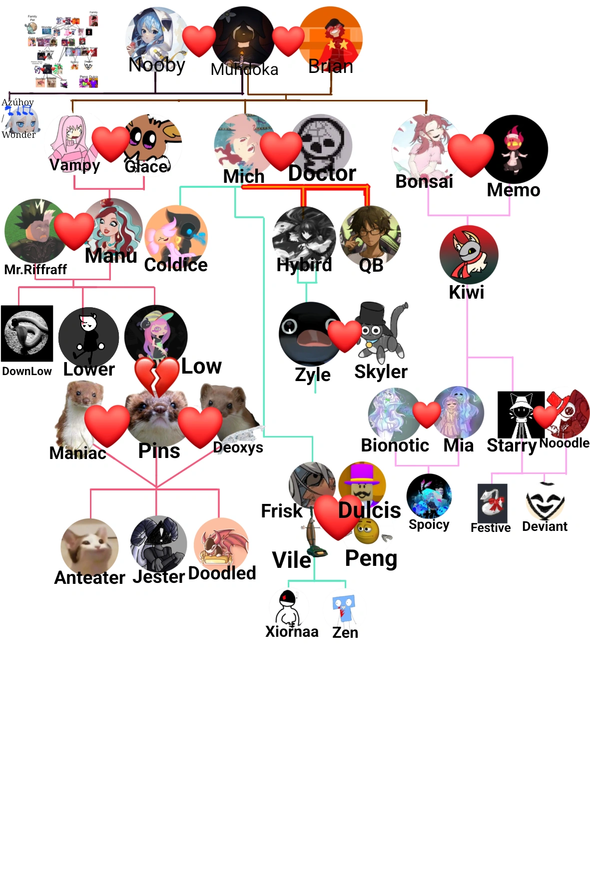 User blog:Azúhoy/Wiki Family Tree | Doodle World Wiki | Fandom