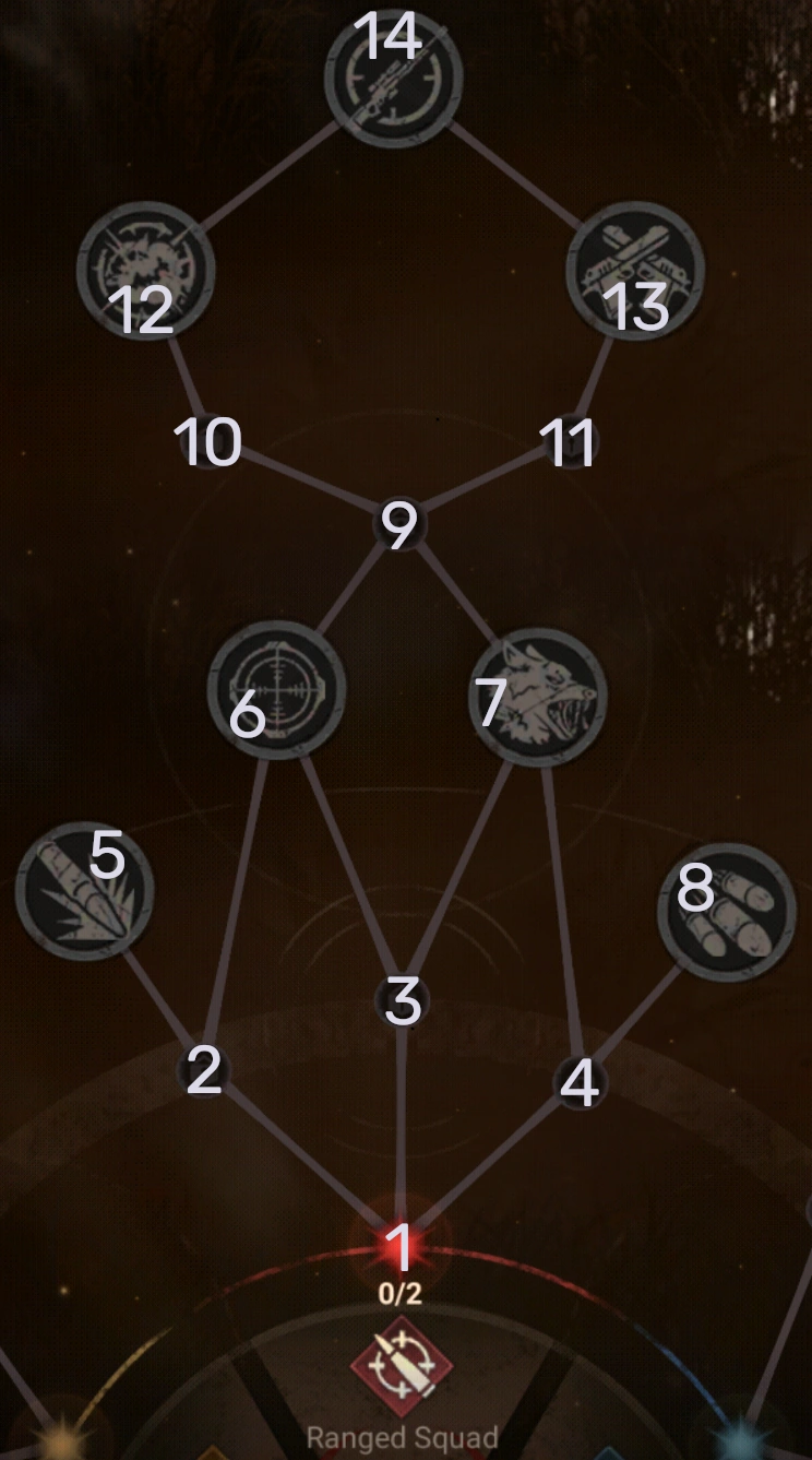 Ranged Squad | Doomsday: Last Survivors Wiki | Fandom