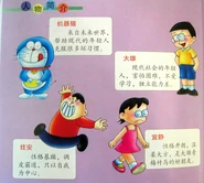 Doraemon in China | Doraemon Wiki | Fandom