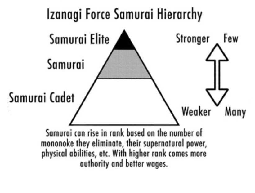 Samurai | Dorondororon Wiki | Fandom
