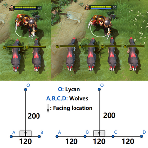 Lycan - Dota 2 Wiki