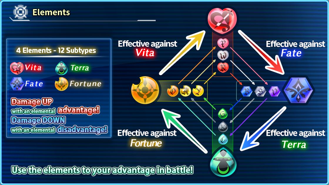 Element | Dawn of the Breakers Wiki | Fandom