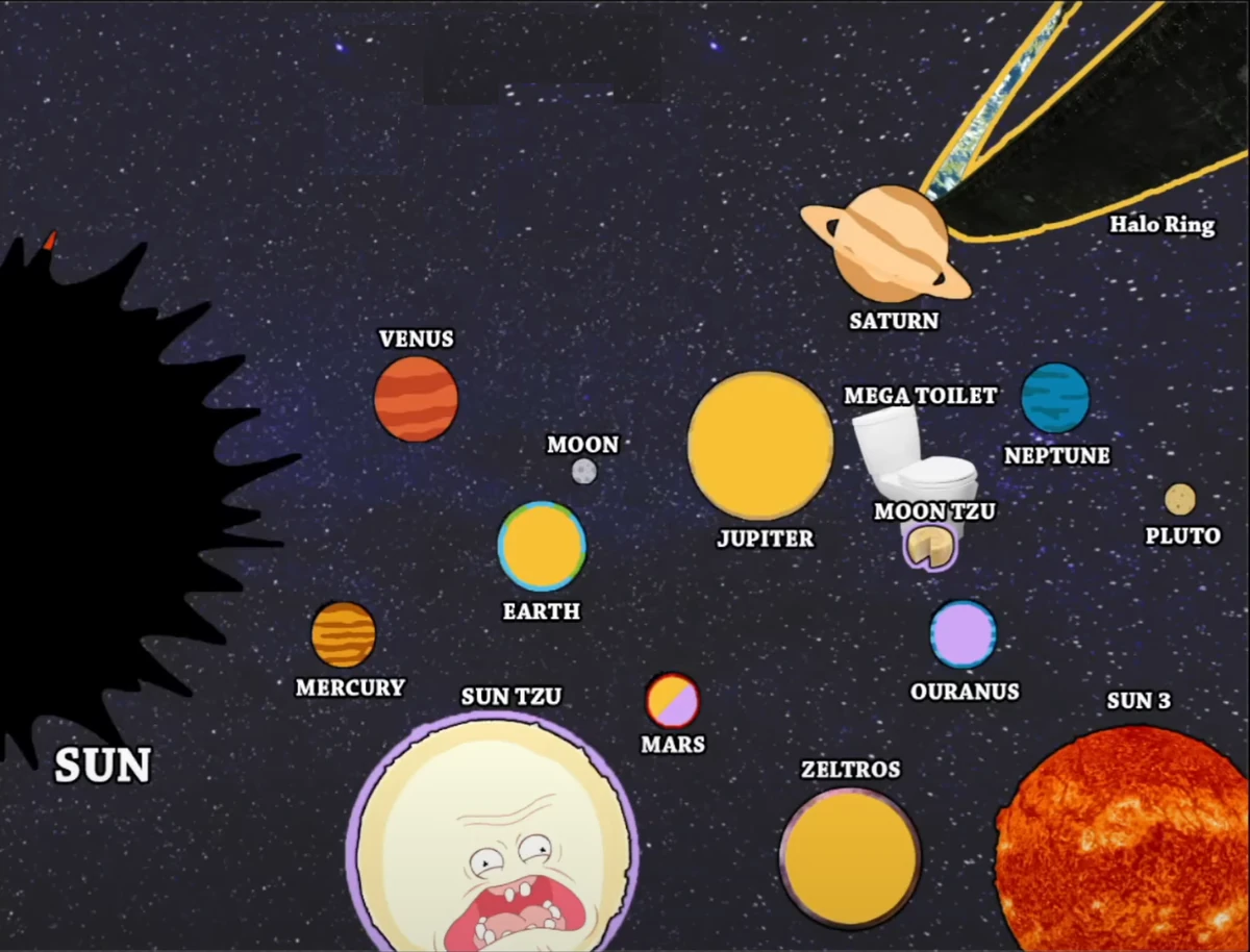 Earth's Solar System | The Doug-hole Wiki | Fandom