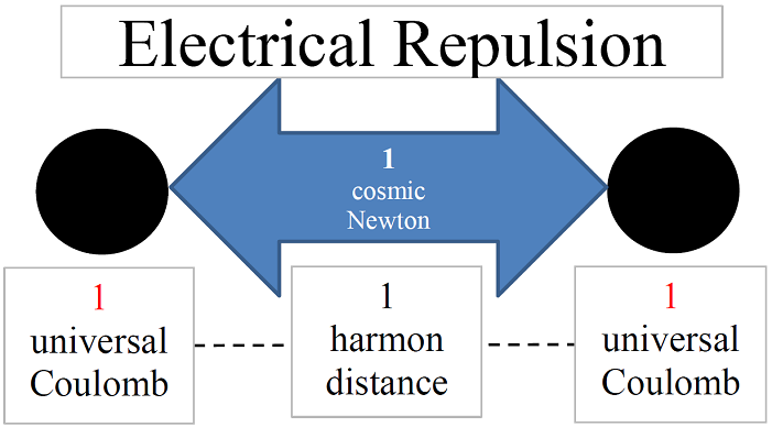 The Harmonic System | Dozenal Wiki | Fandom
