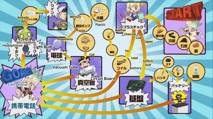 Senku Phone | Dr. Stone Wiki | Fandom