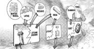 Roadmap Diagrams | Dr. Stone Wiki | Fandom