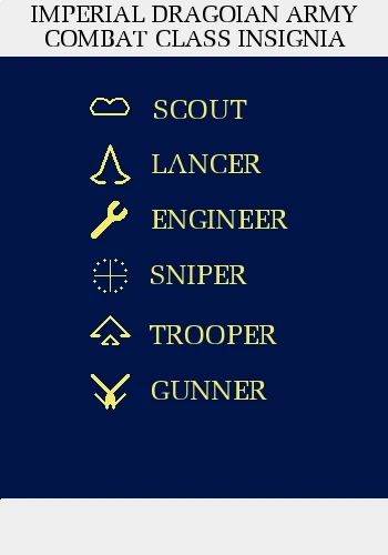 Dragoian Combat Class System | Dragoian Universe Wiki | Fandom