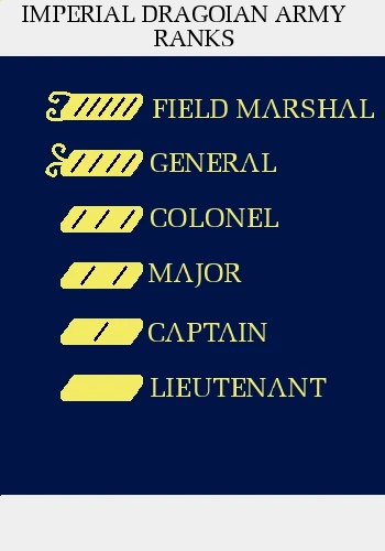 Dragoian Imperial Army | Dragoian Universe Wiki | Fandom