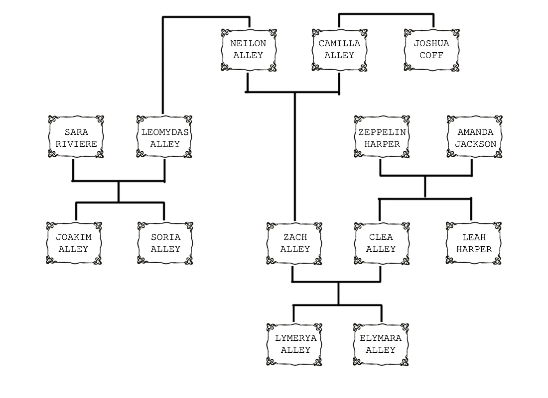 Arbres Généalogiques | Wiki Dragomir | Fandom
