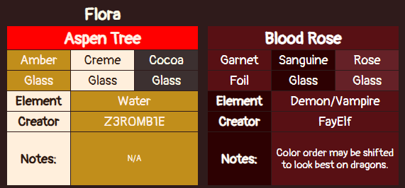 Flora | Dragon Adventures Theme Sheet Wiki | Fandom