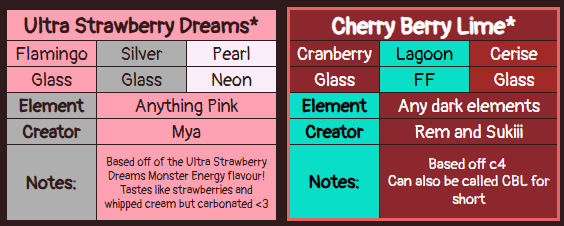 Teas And Caffeines Dragon Adventures Theme Sheet Wiki Fandom