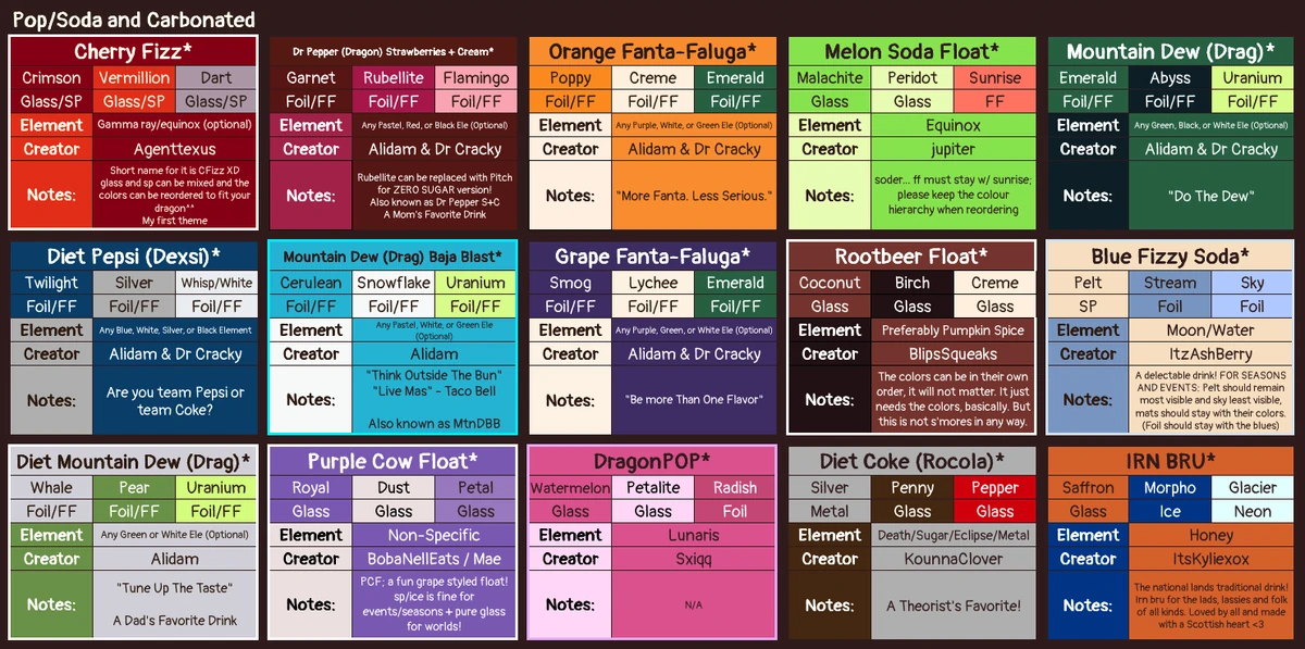 Pop/Soda and Carbonated | Dragon Adventures Theme Sheet Wiki | Fandom