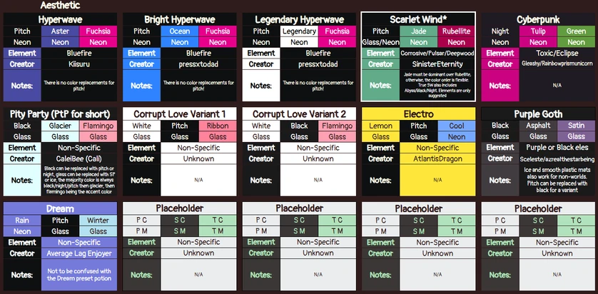 Aesthetic | Dragon Adventures Theme Sheet Wiki | Fandom