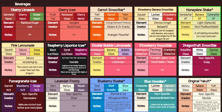Beverages | Dragon Adventures Theme Sheet Wiki | Fandom