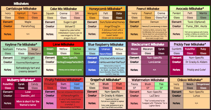 Milkshake Themes Dragon Adventures Theme Sheet Wiki Fandom