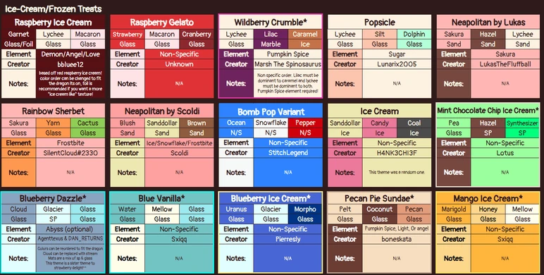 Ice-Cream/Frozen Treats | Dragon Adventures Theme Sheet Wiki | Fandom