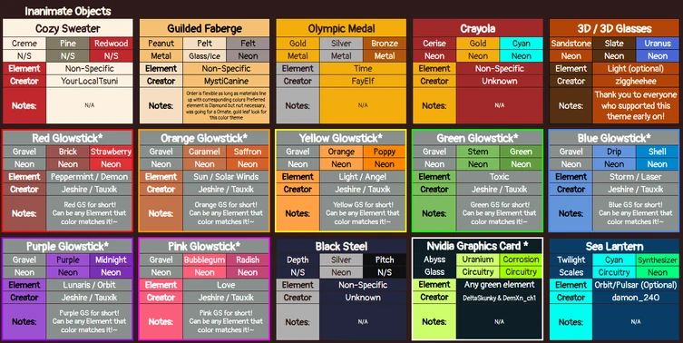 Inanimate Objects | Dragon Adventures Theme Sheet Wiki | Fandom