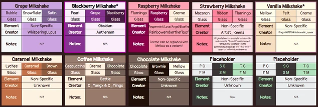 Milkshake Themes | Dragon Adventures Theme Sheet Wiki | Fandom