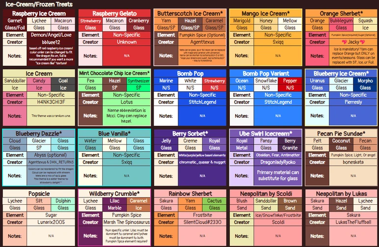 Ice Cream Frozen Treats Dragon Adventures Theme Sheet Wiki Fandom