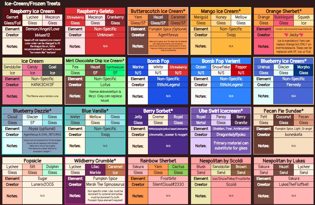 Ice-Cream/Frozen Treats | Dragon Adventures Theme Sheet Wiki | Fandom