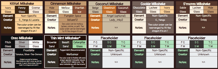 Milkshake Themes Dragon Adventures Theme Sheet Wiki Fandom