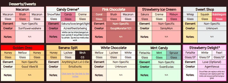 Candies/Sweets | Dragon Adventures Theme Sheet Wiki | Fandom