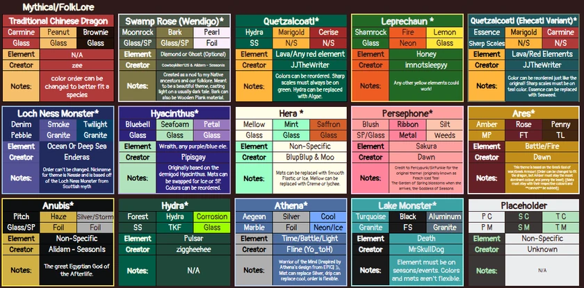 Mythical/Folk-Lore | Dragon Adventures Theme Sheet Wiki | Fandom