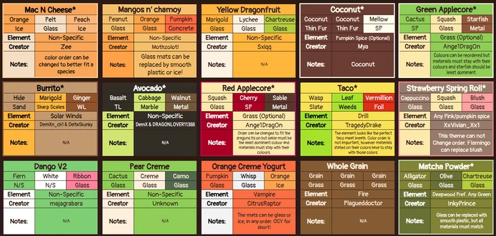 Ingredients/Other Foods | Dragon Adventures Theme Sheet Wiki | Fandom