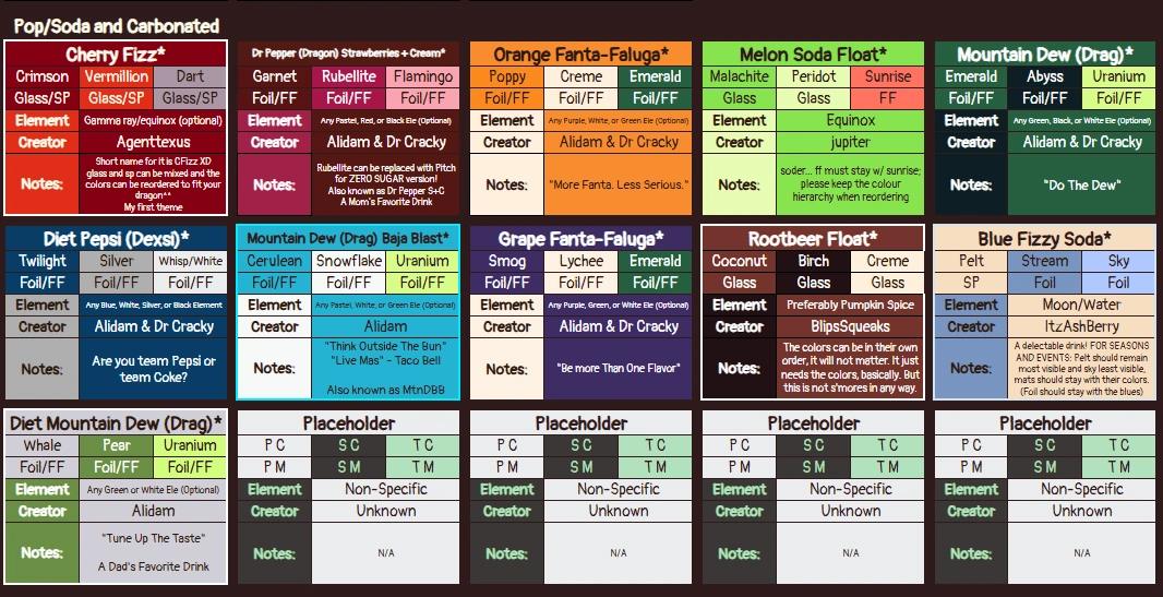 Pop/Soda and Carbonated | Dragon Adventures Theme Sheet Wiki | Fandom