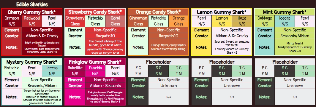Edible Sharkies | Dragon Adventures Theme Sheet Wiki | Fandom