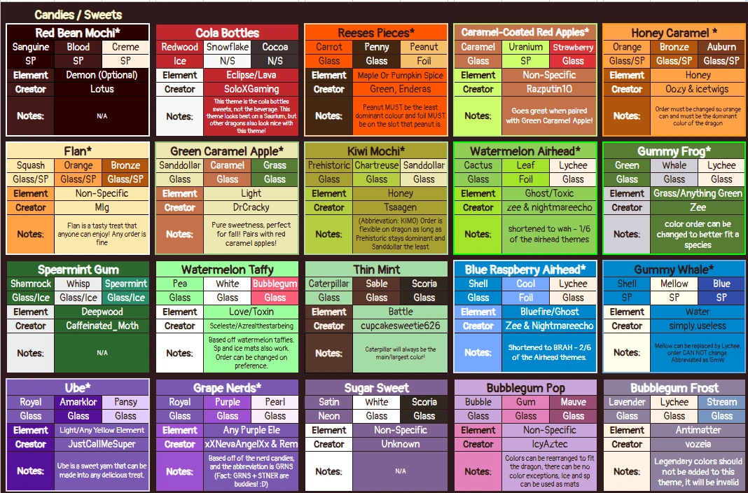 Candies/Sweets | Dragon Adventures Theme Sheet Wiki | Fandom