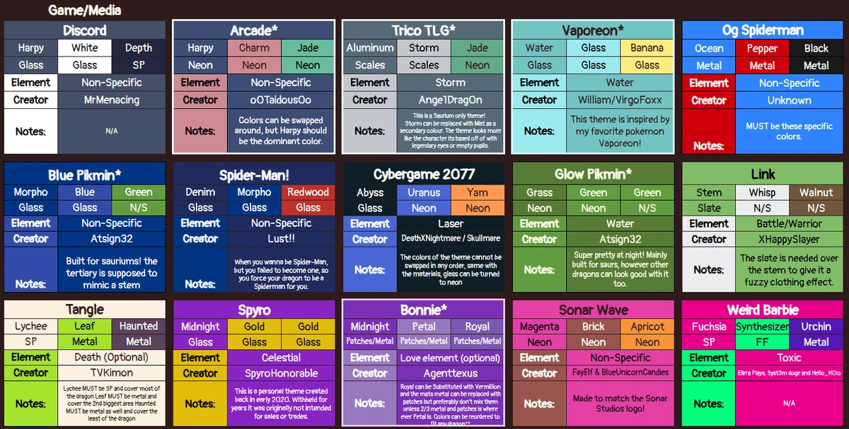 Game/Media | Dragon Adventures Theme Sheet Wiki | Fandom