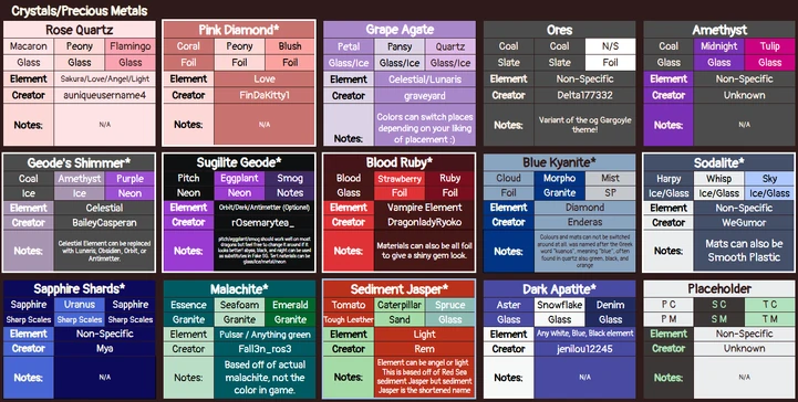 Crystals/Precious Metals | Dragon Adventures Theme Sheet Wiki | Fandom