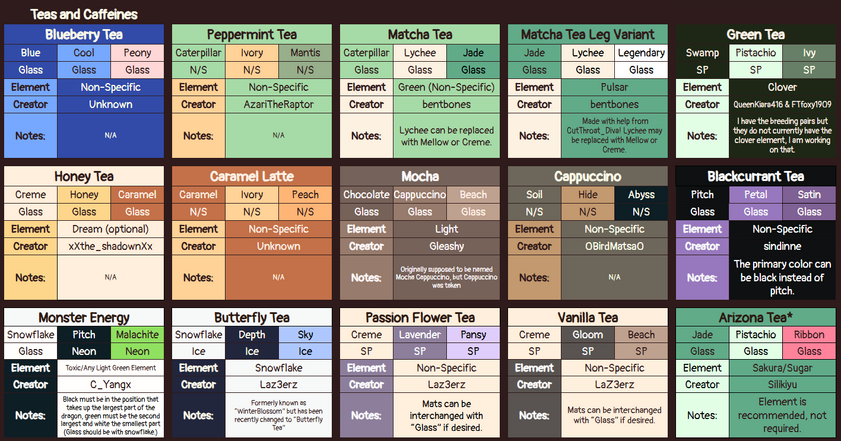 Teas And Caffeines Dragon Adventures Theme Sheet Wiki Fandom