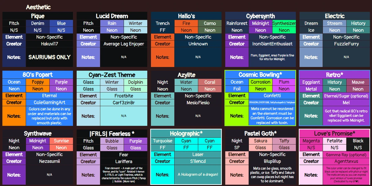 Aesthetic | Dragon Adventures Theme Sheet Wiki | Fandom