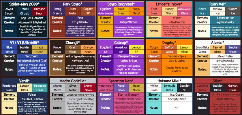 Game/Media | Dragon Adventures Theme Sheet Wiki | Fandom