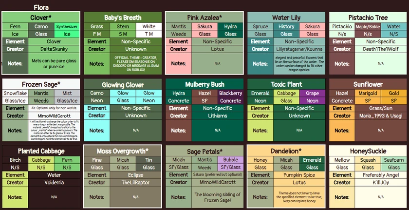 Flora | Dragon Adventures Theme Sheet Wiki | Fandom