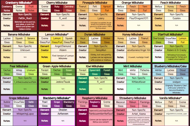 Milkshake Themes | Dragon Adventures Theme Sheet Wiki | Fandom