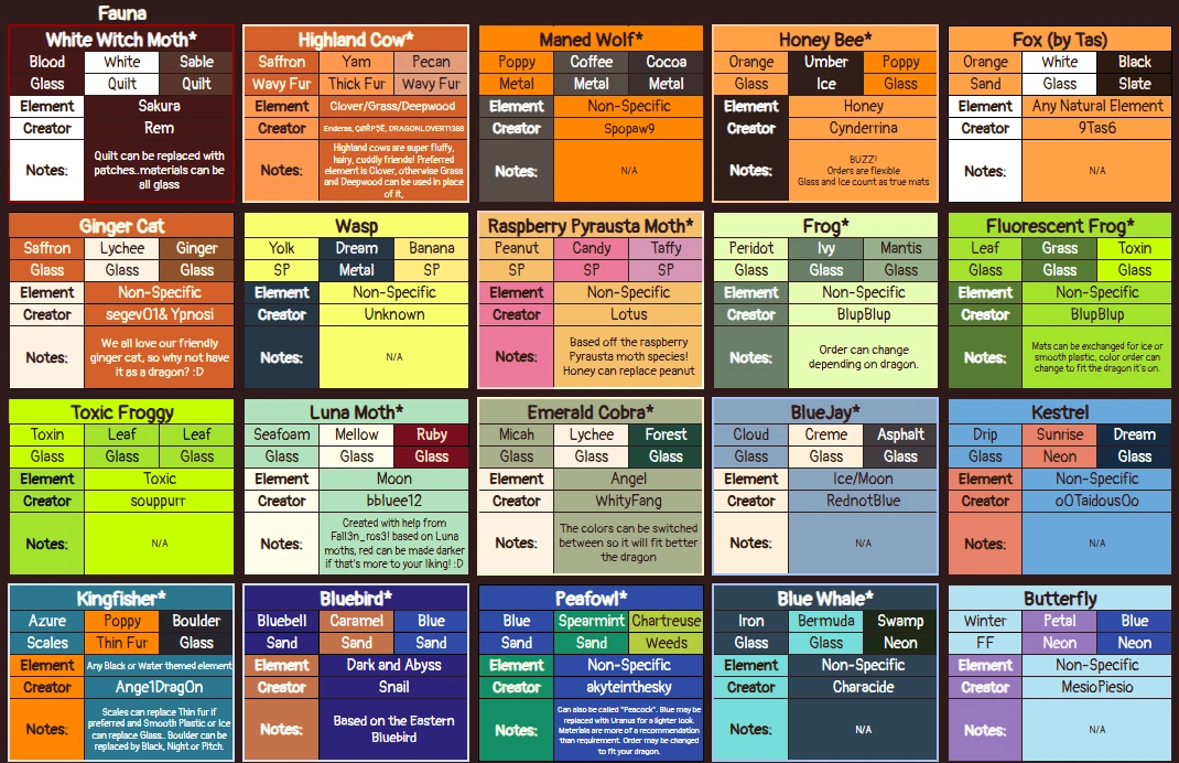 Fauna | Dragon Adventures Theme Sheet Wiki | Fandom