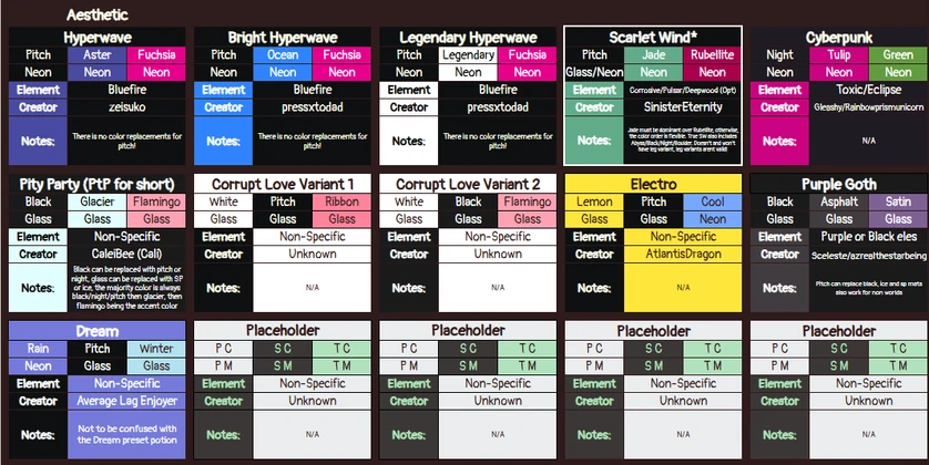 Aesthetic | Dragon Adventures Theme Sheet Wiki | Fandom