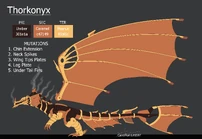 Thorkonyx | Dragon Adventures Wiki | Fandom