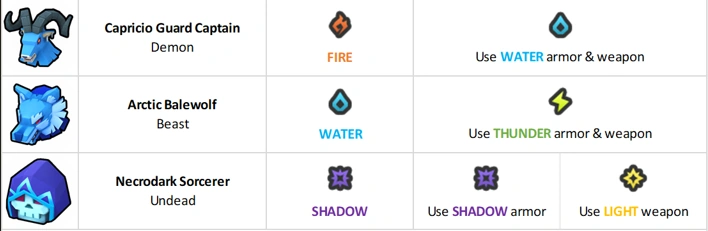 World Bosses | Dragon and Home Wiki | Fandom