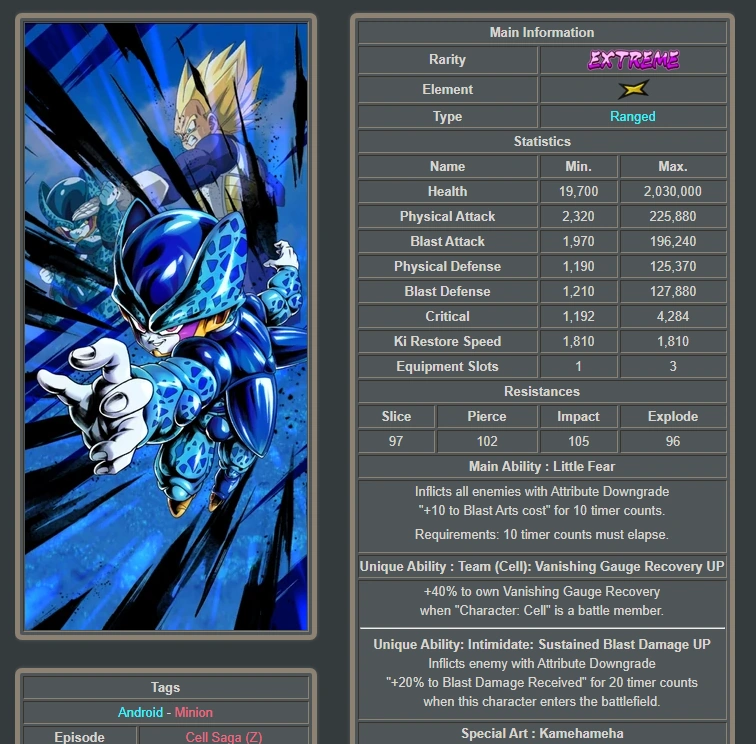 Unit Page Guidelines | Dragon Ball Legends Wiki | Fandom