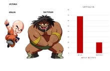 Niveles De Poder Dragon Ball | Wiki Dragon Ball Teorias | Fandom